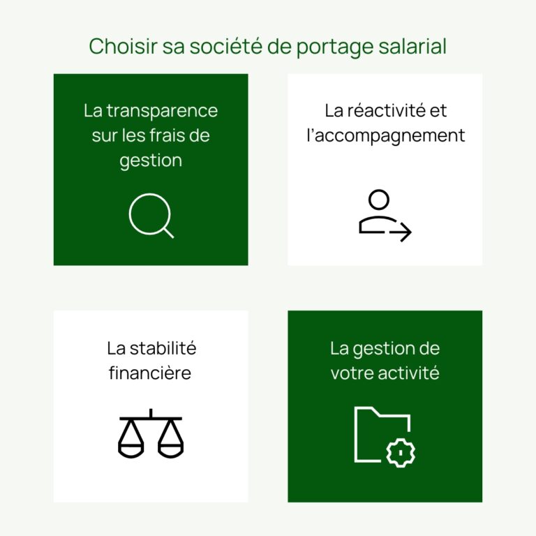 Portage Salarial : Définition, Avantages et Simulation